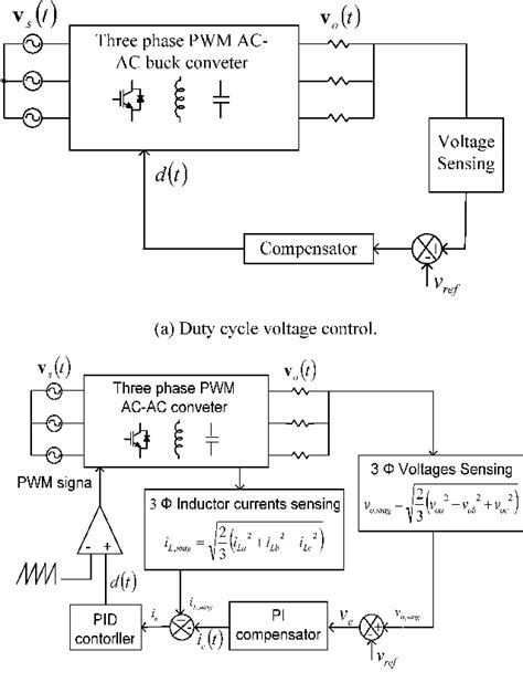 Figure 1 From Current Programmed Control Of Three Phase Pwm Ac Ac Buck