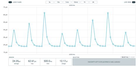Adafruit Learning System