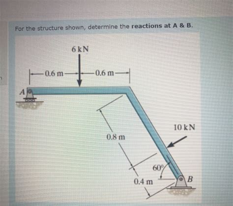 Solved For The Structure Shown Determine The Reactions At A Chegg