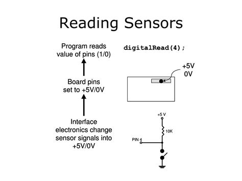 PPT Coding The Arduino PowerPoint Presentation Free Download ID 2050366