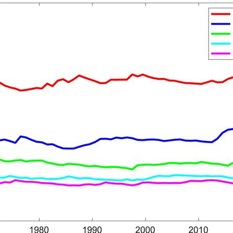 The First Eof Of Sst Over The Pdo Region 120°e−110°w 20°n60°n