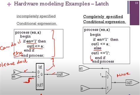 Fpga Vhdl Why Is It Bad Practice To Not Include An Else Condition In A Process Block