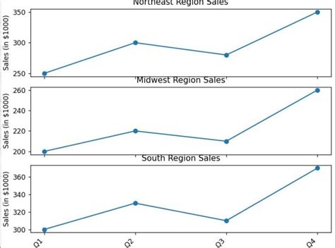 Matplotlib X Axis Labels In Subplots With Python