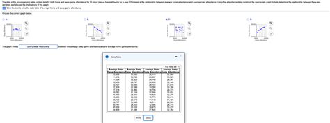 solved the data in the accompanying table contain data for