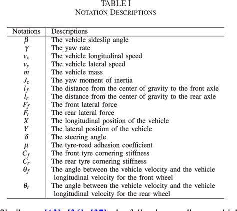 Figure 1 From A Spatial Learning Based Fault Tolerant Lateral Tracking Control For Autonomous