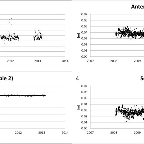 Examples Of Different Discontinuity Types Download Scientific Diagram