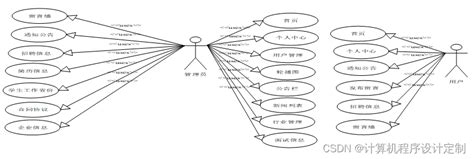 基于spring boot的大学生就业管理系统毕业设计源码290915 大学生就业管理系统csdn源码 csdn博客