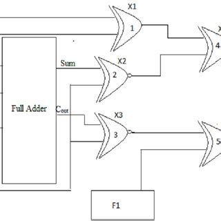 Differential Cascode Voltage Switch Logic DCVSL Download Scientific Diagram