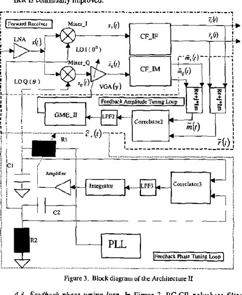Figure 3 From Self Tuned Fully Integrated High Image Rejection Low If Receivers Architecture