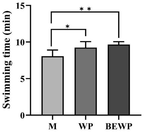 一种富含支链氨基酸且具有缓解疲劳功能的蛋清肽及其制备方法