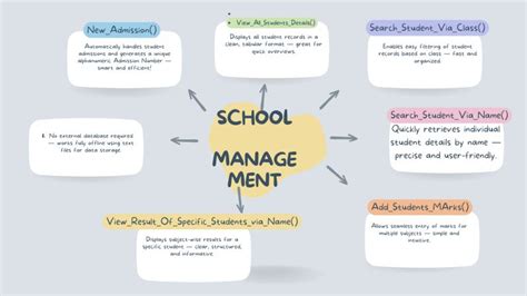 cplusplus schoolmanagementsystem programmingproject filehandling