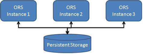 Documentation OS Deployment Persist 8 1 4 Genesys Documentation