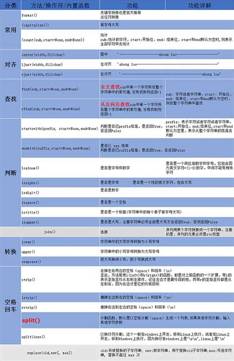 Python基础篇之字符串的最全常用操作方法汇总python脚本中心 编程客栈