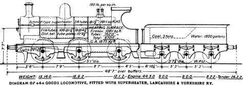 Loco Lancashire And Yorkshire Classes 27 And 28