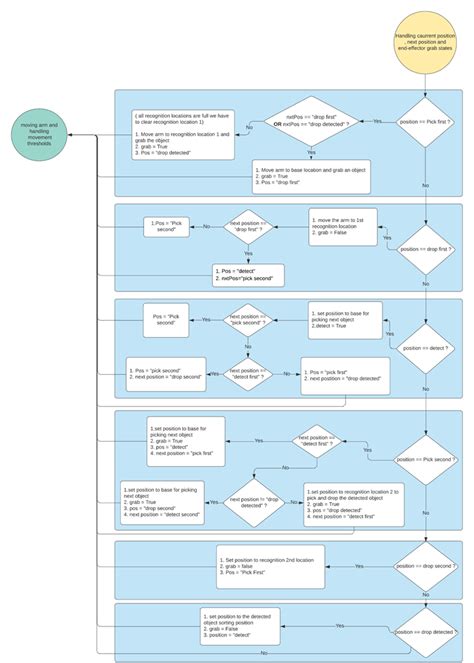 Github M Alnumairsortingmachine Color Based Object Sorting Machine
