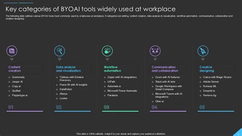 Byoai For Workplace Transformation With Customized Ai Integrations Ppt Slide Ppt Presentation