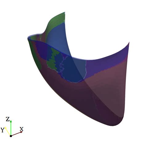 shell µ 3000 kpa isotropic red anisotropic κ 0 29 θ π 4 download scientific diagram