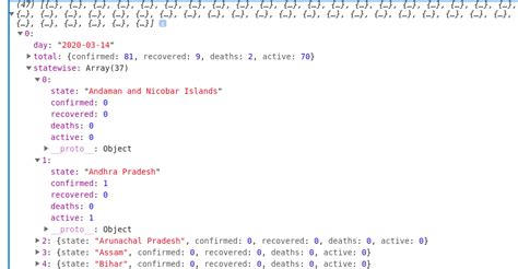 Dcjs Creating Multiples Lines Using A Nested Json Data Stack Overflow