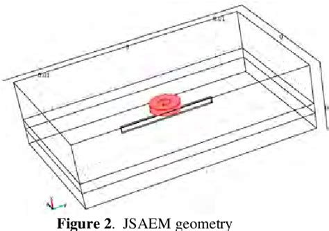 Figure 2 From Using Comsol Multiphysics In An Eddy Current Non Destructive Testing Context