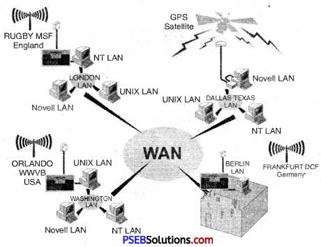 PSEB 9th Class Computer Notes Chapter 3 Networking PSEB Solutions