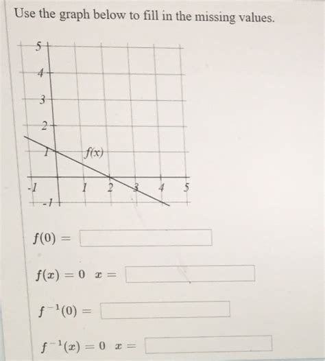 Solved Use The Graph Below To Fill In The Missing Values