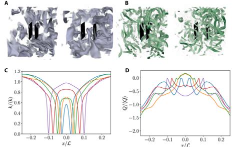 Turbulent Structures Are Excluded From The Space In Between Narrowly Download Scientific