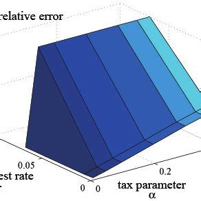 Mean Relative Error On 0 10 2 Figure 2 Mean Relative Error On 0 Download Scientific