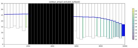 Making Cross Sections Of Your Model — Flopy 360 Documentation