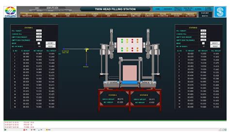 PLC SCADA Control Sipepl