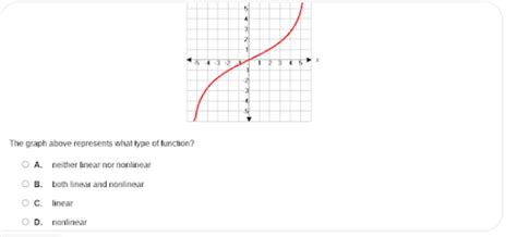 The Graph Above Represents What Type Of StudyX