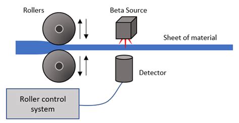 Beta Particle Key Stage Wiki