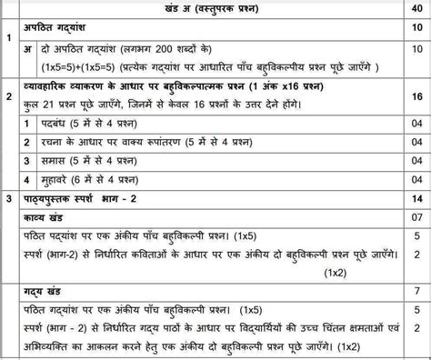 Cbse Class 10 Hindi Sample Paper 2025 Download Pdf Collegedekho