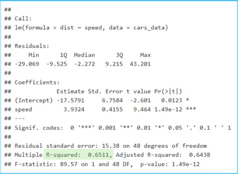 What Is The Coefficient Of Determination R Square Data Science Duniya