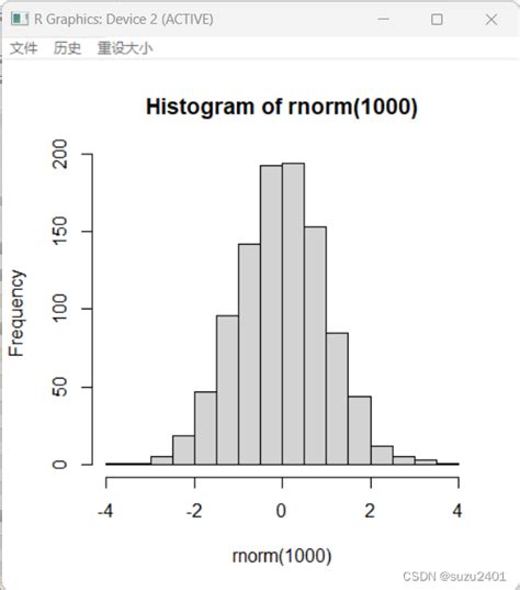 R语言 数据可视化r语言数据可视化 Csdn博客