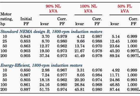 How To Determine Power Factor Correction Design Talk