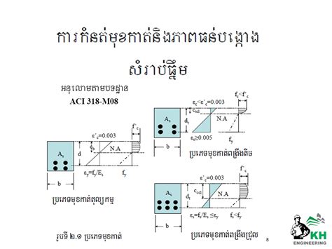 Structural Bending Analysis Khmer Language Civil Engineering
