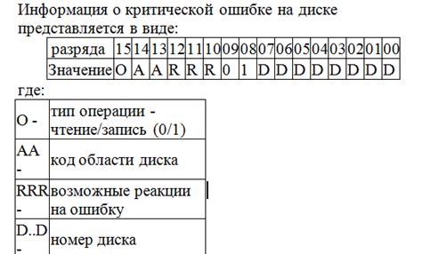 C Побитовые операцииСи Stack Overflow на русском