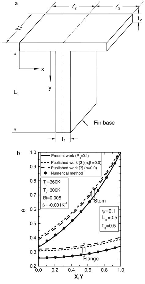 Constructal T Shaped Fin A Schematic Diagram And B Temperature Download Scientific Diagram