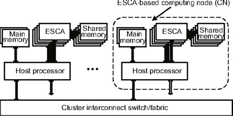 Figure 1 From Implementation And Evaluation Of Parallel Fft On