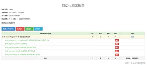 unittest自动化测试实战 unittest单元测试详细教程 csdn博客