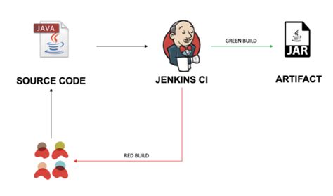 alternatives to jenkins
