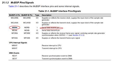 CCS TMS320F28377D TMS320F28377D SCI BOOT C2000 Microcontrollers