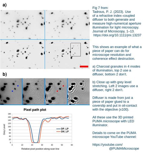 How Paper Can Improve Microscope Resolution Paul Tadrous Posted On