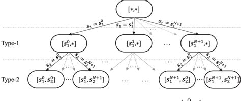 Figure 2 From Risk Aware Edge Computation Offloading Using Bayesian Stackelberg Game Semantic