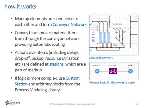 Anylogic Ingenio En Marcha