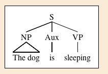 SFALingBlog Spotlight On Linguistic Tools Syntax Tree Generator