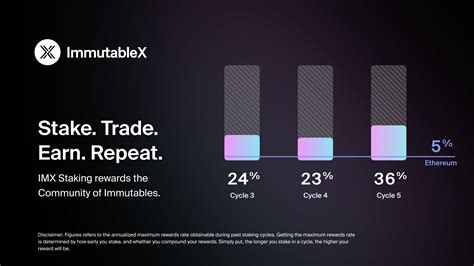 Imx Rewards Recap Grants Staking And Trading Rewards R Immutablex