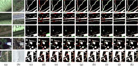 Figure 10 From Multiscale Fusion Cnn Transformer Network For High Resolution Remote Sensing