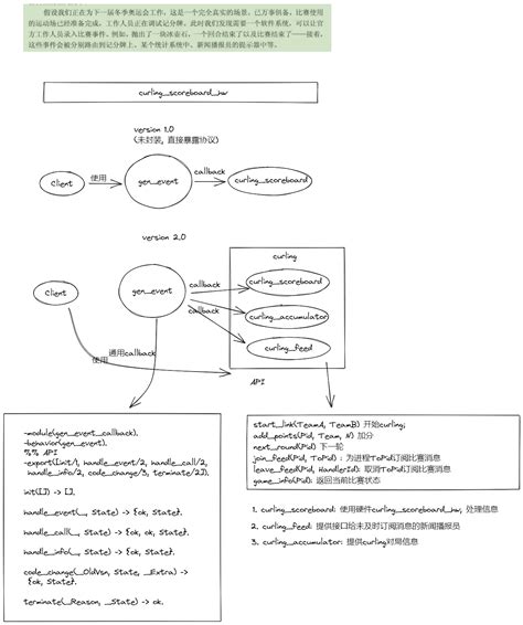 Erlang Gen Event Acwing