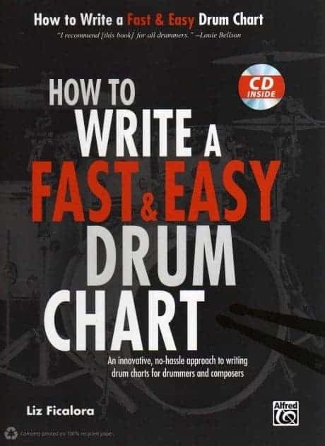 Ficalora Liz How To Write A Fast And Easy Drum Chart